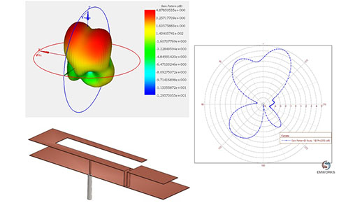 Optimizing Dual-Band PIFA Antennas for GPS & WiMAX Applications